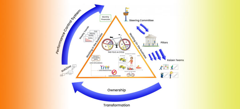OpEx Certification | The Operational Excellence Model: The Complete Guide