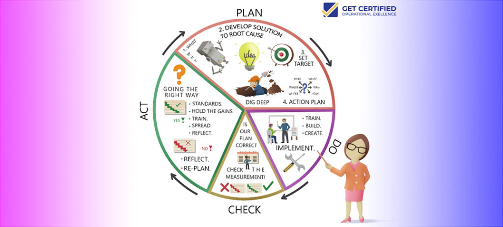 OpEx Certification | Core Tools & PDCA